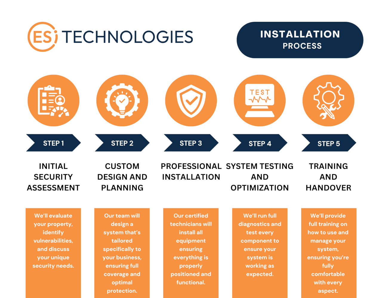 Security System Installation Services | ESI Technologies