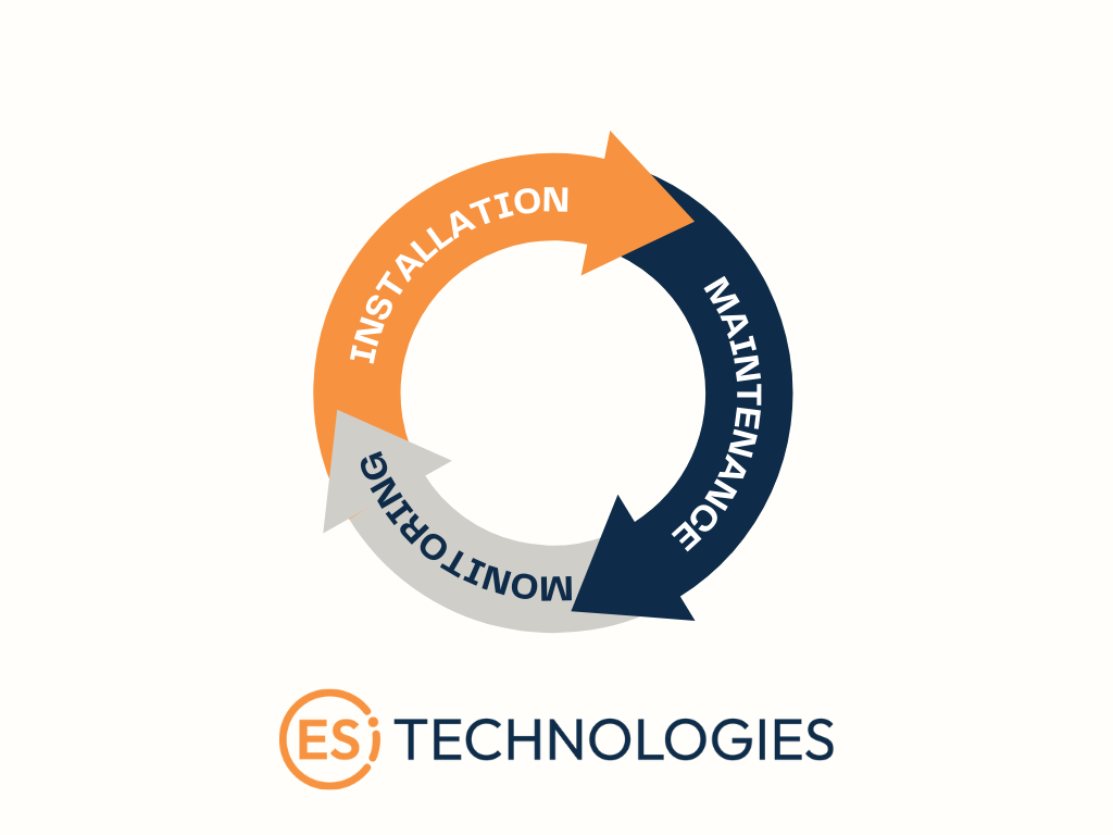 Service-Based Security Solutions | ESI Technologies